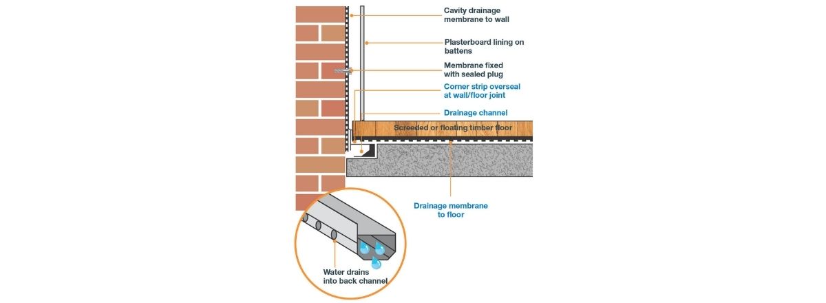 Basement & Cellar Sump Pump | Advice and Installation